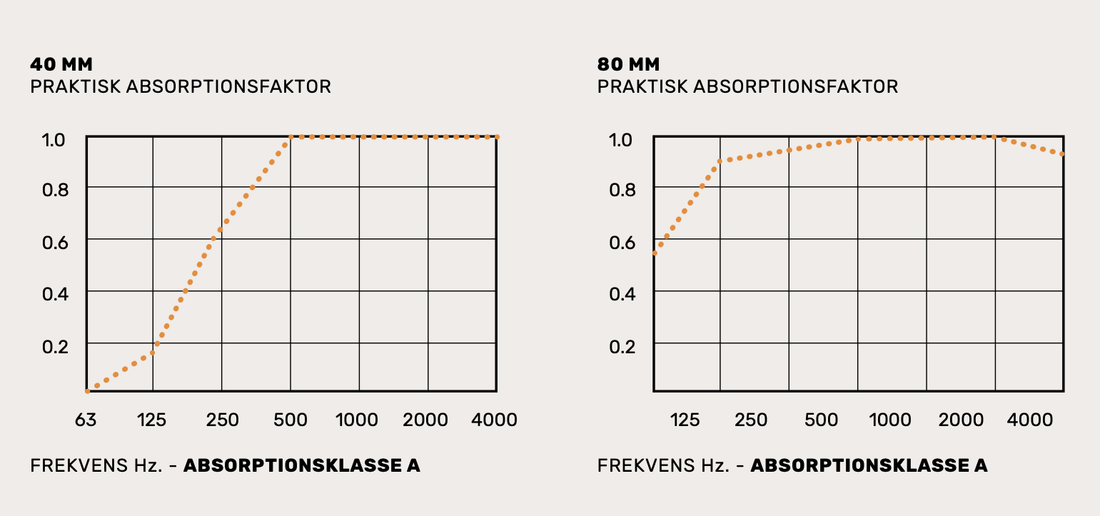 Texframe med stofbetrukket ramme med 100% uld stof. » Noiseaway.dk